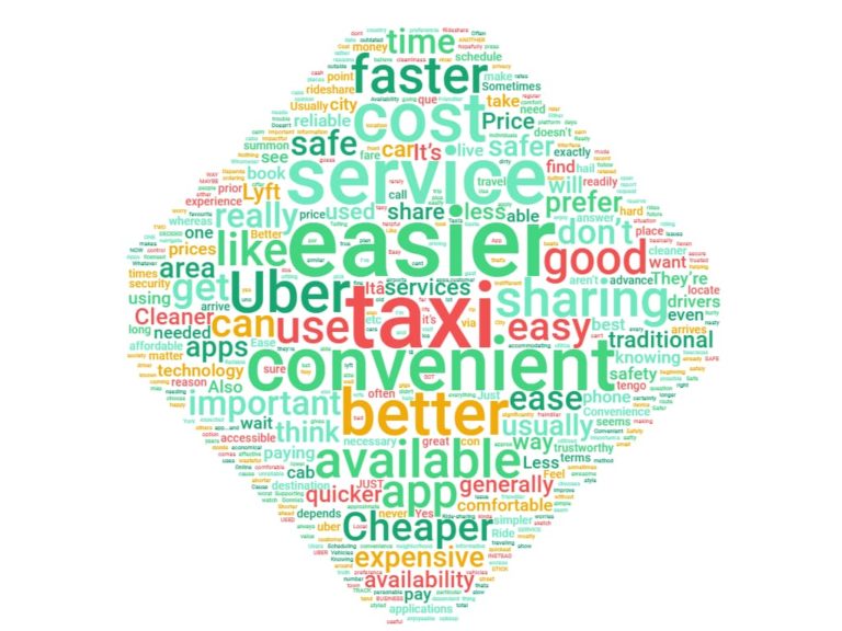 Uber vs lyft vs via: the ultimate rideshare comparison guide – which is ...